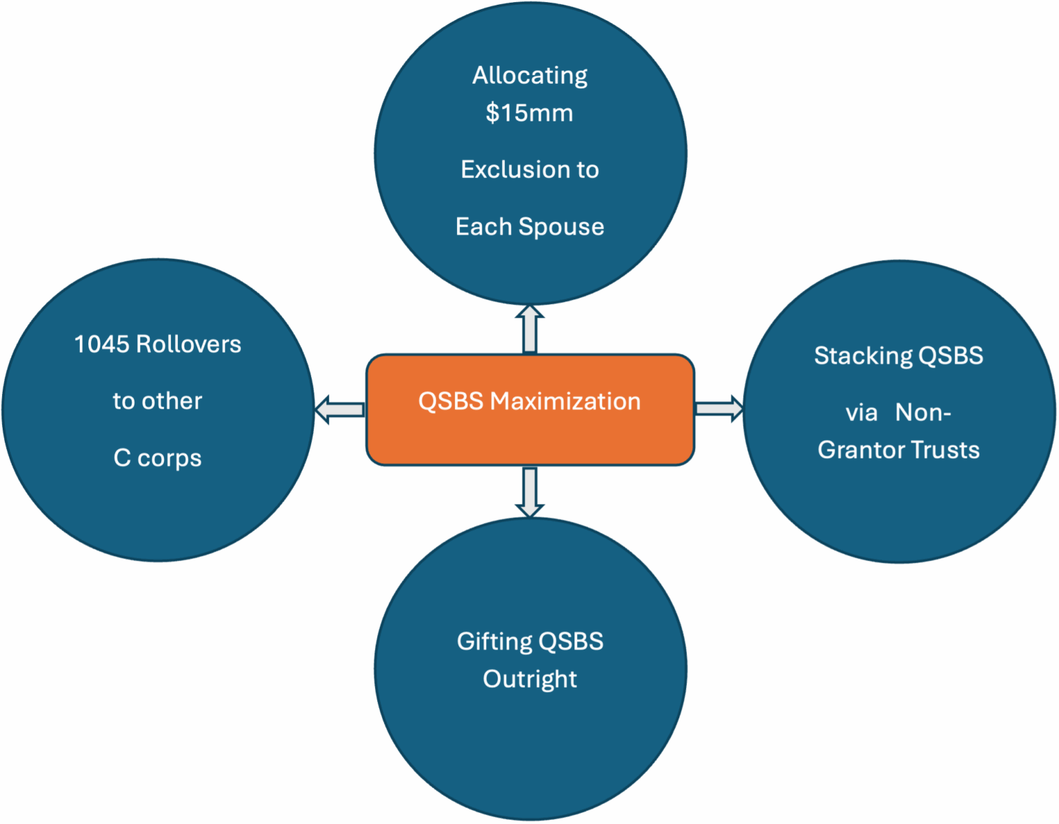 The Latest on the QSBS: Your Guide to Avoiding Significant Taxes ...