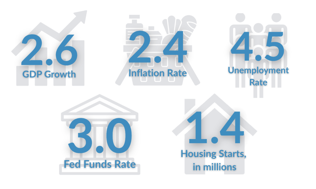 Charts for the Week That Was: Special Webinar Edition - Robertson Stephens
