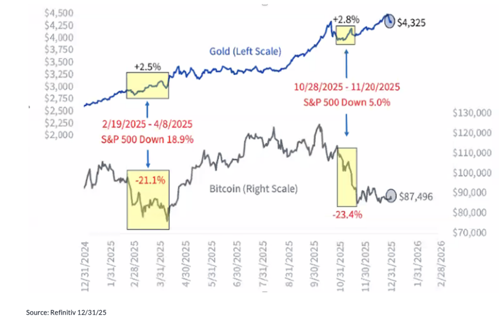 Charts for the Week That Was: Special Webinar Edition - Robertson Stephens