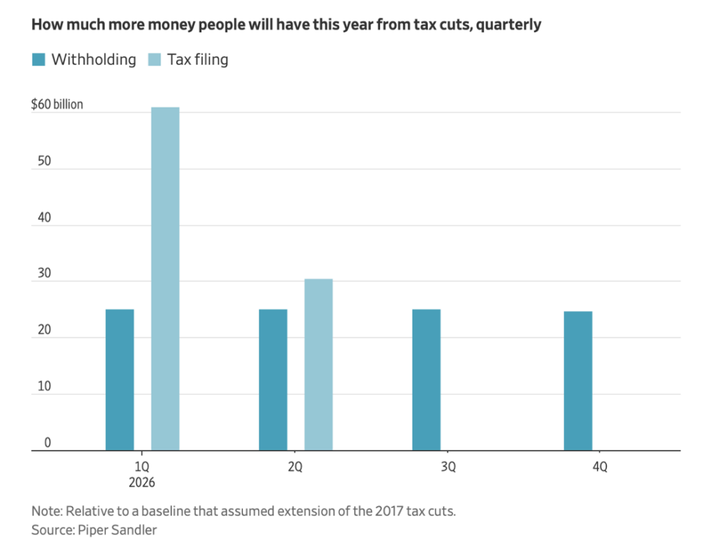 Charts for the Week That Was: Special Webinar Edition - Robertson Stephens